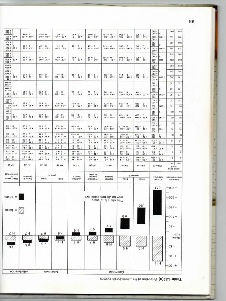 7h7 Tolerance Fits Overview | PDF | Engineering Tolerance