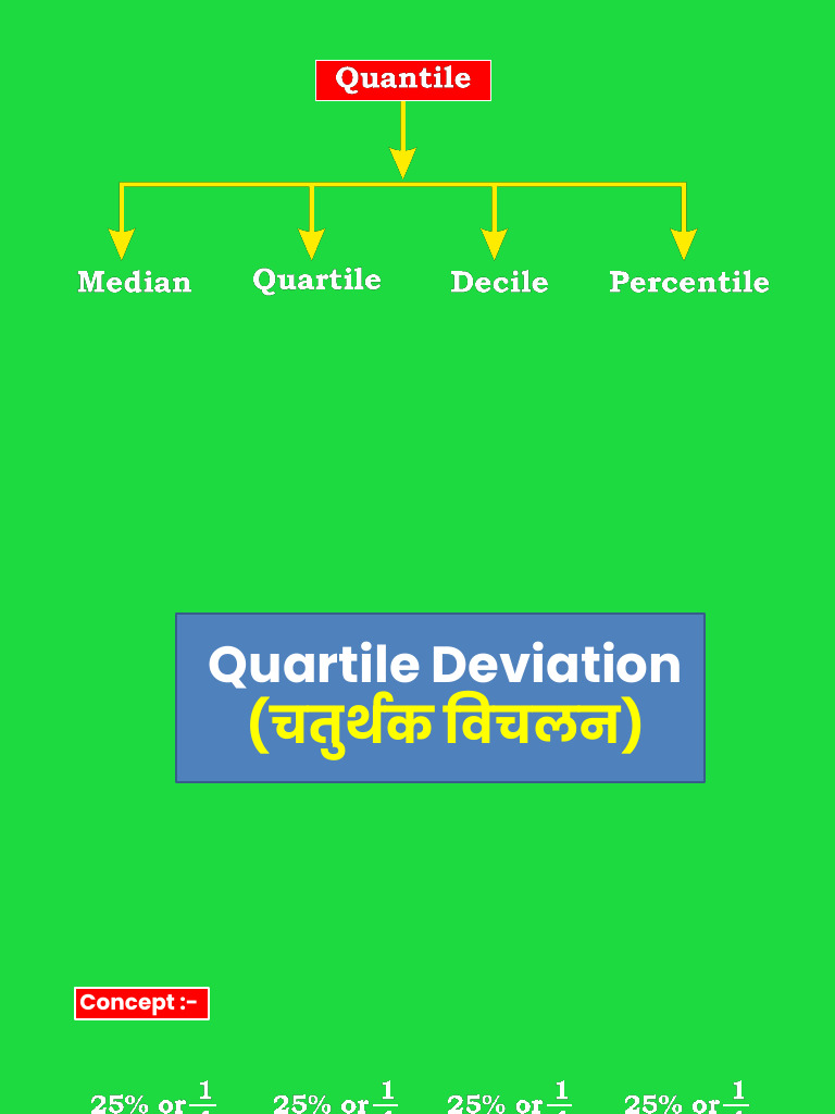 Quartile Deviation | PDF
