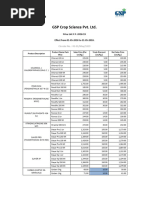 UPL Products Price List 2025 | PDF