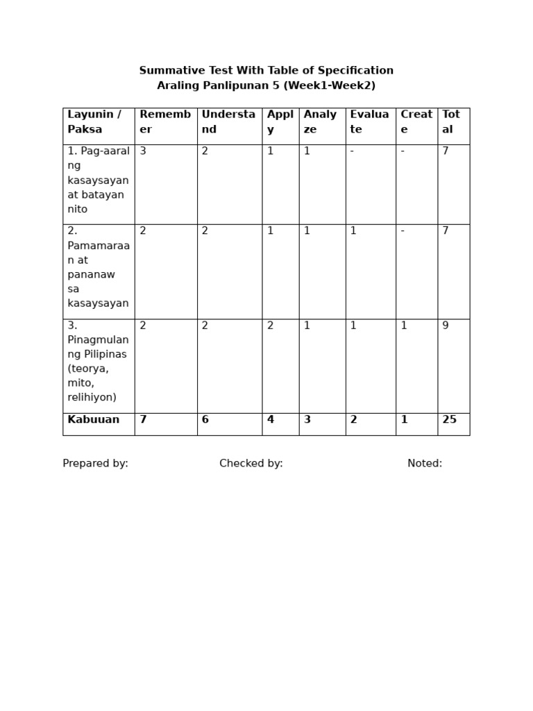 Grade - 5 - AP - Summative Test - W1-W2 | PDF