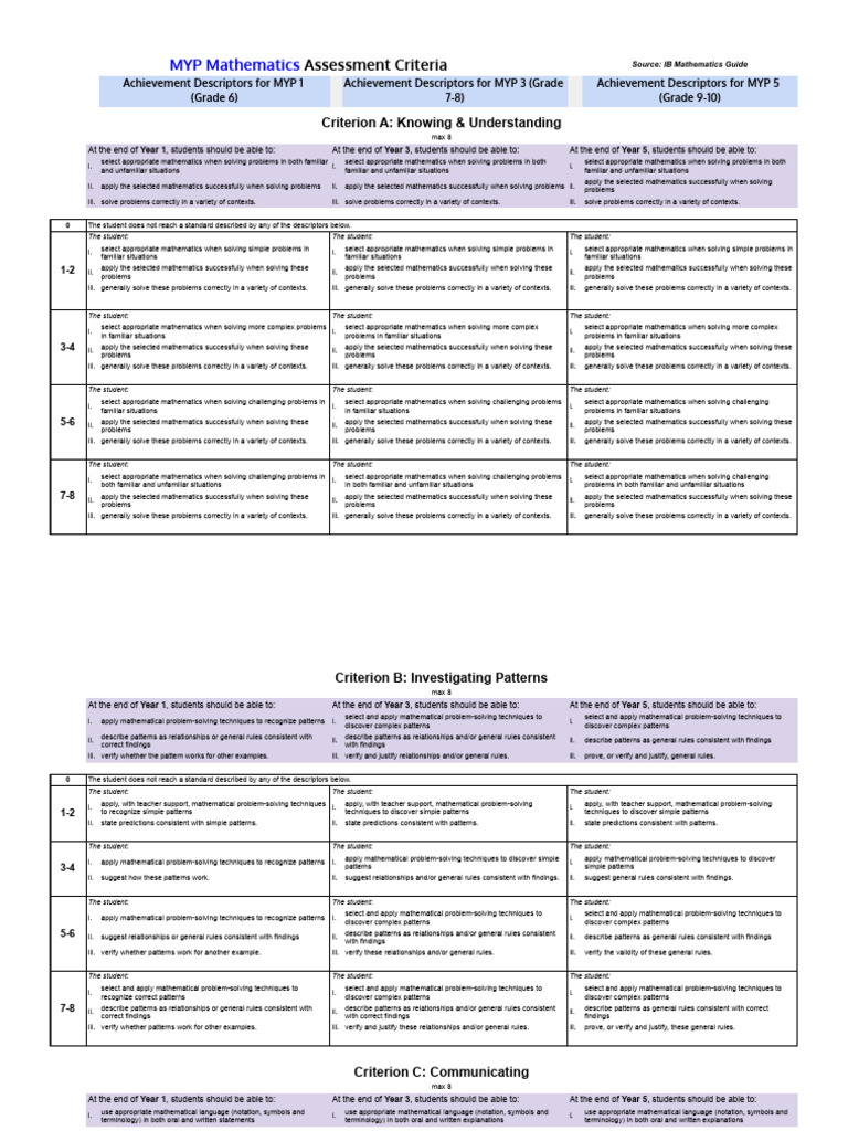 2023 24 MYP Assessment Criteria Mathematics | PDF | Information | Science
