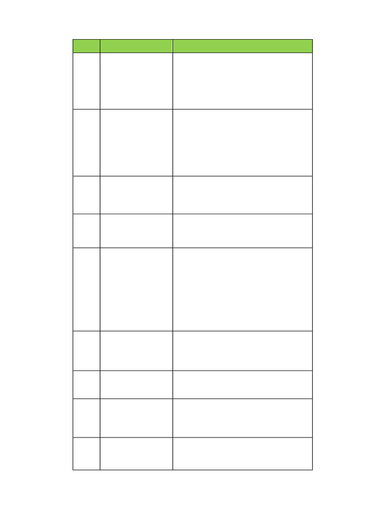 Pembagian Kelompok Microteaching | PDF