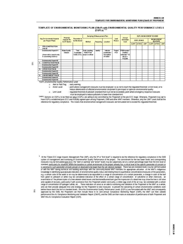 Annex 2 - 20-Sample Template For EMoP | PDF | Environmental Monitoring ...