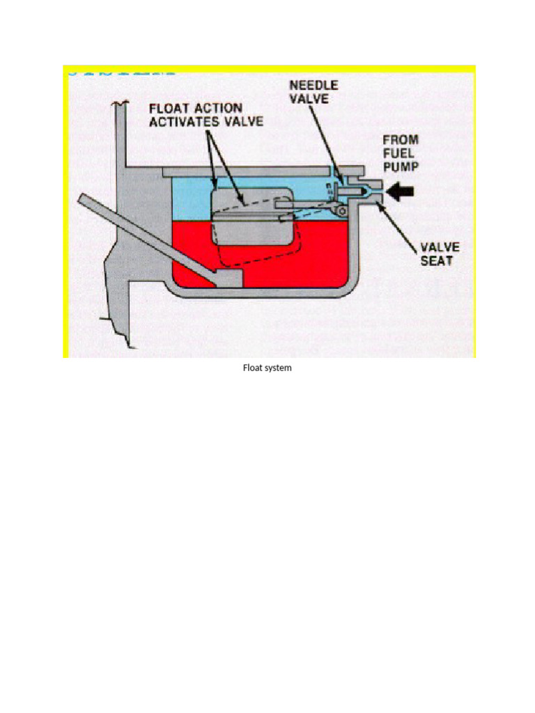 Systems of Carburetor | PDF
