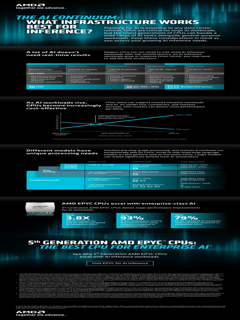 Amd Epyc Gen 5 Inference Educational Infographic | PDF | Integrated ...