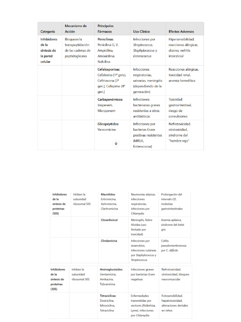 Atb USMLE | PDF