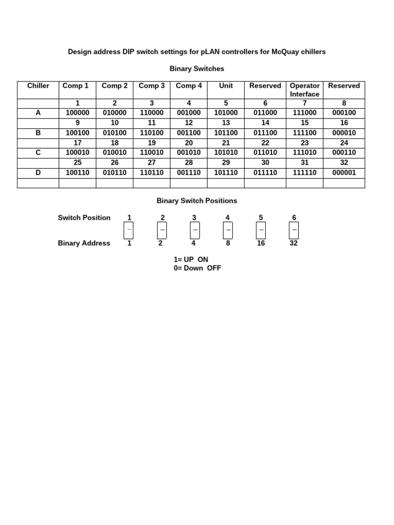 Binary Address | PDF