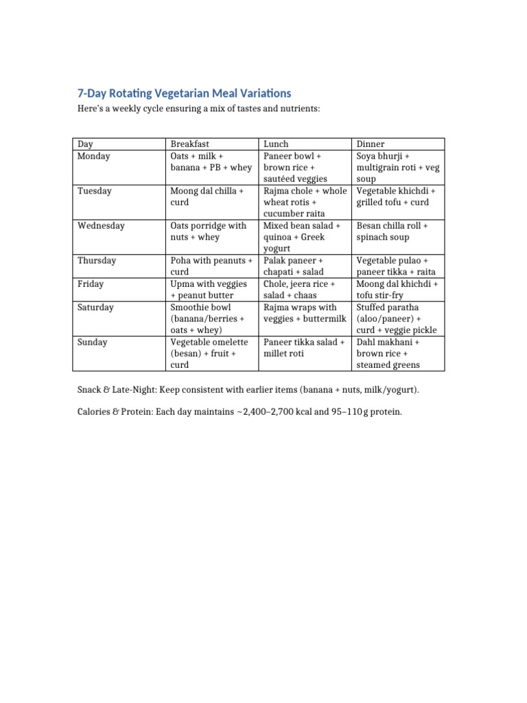 7-Day Vegetarian Meal Plan Guide | PDF