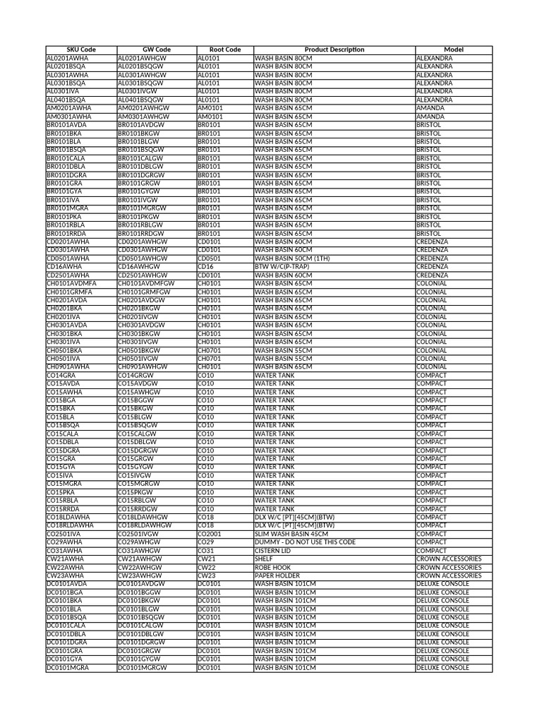 SKU Master | PDF | Home | Waste Management