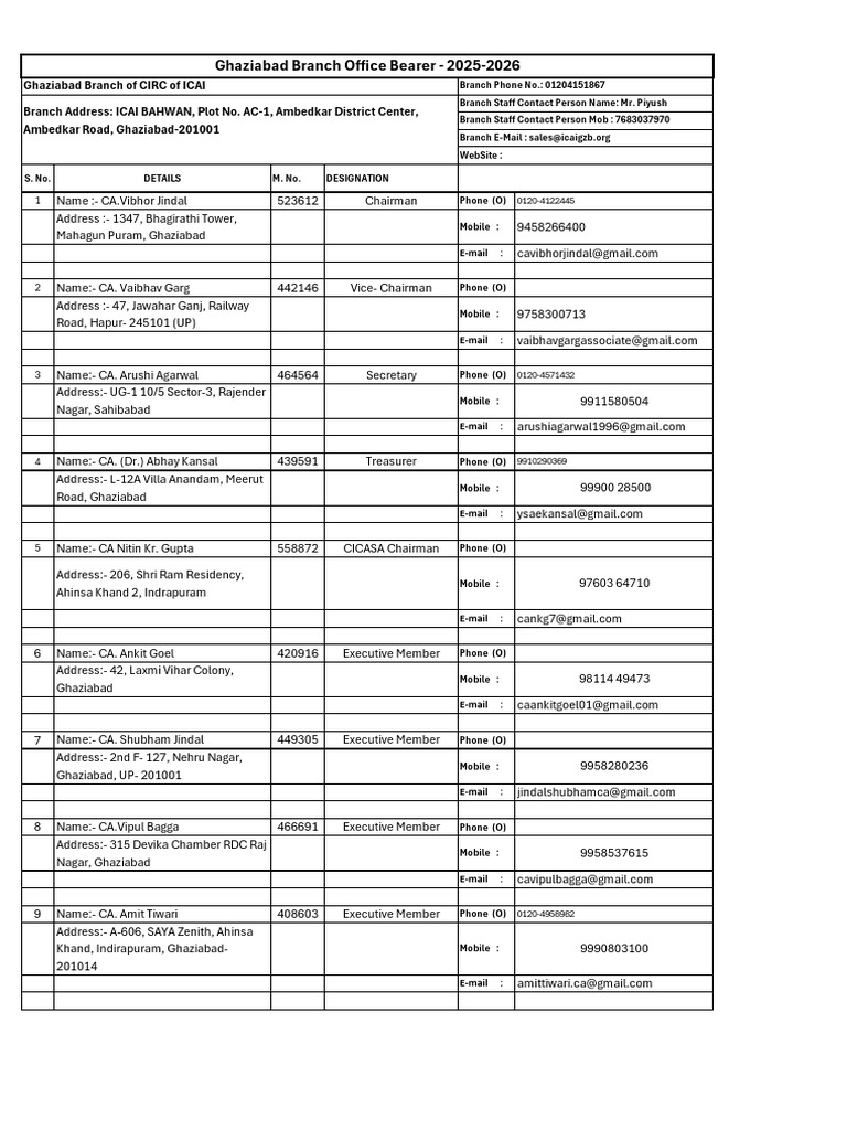 ICAI Ghaziabad | PDF