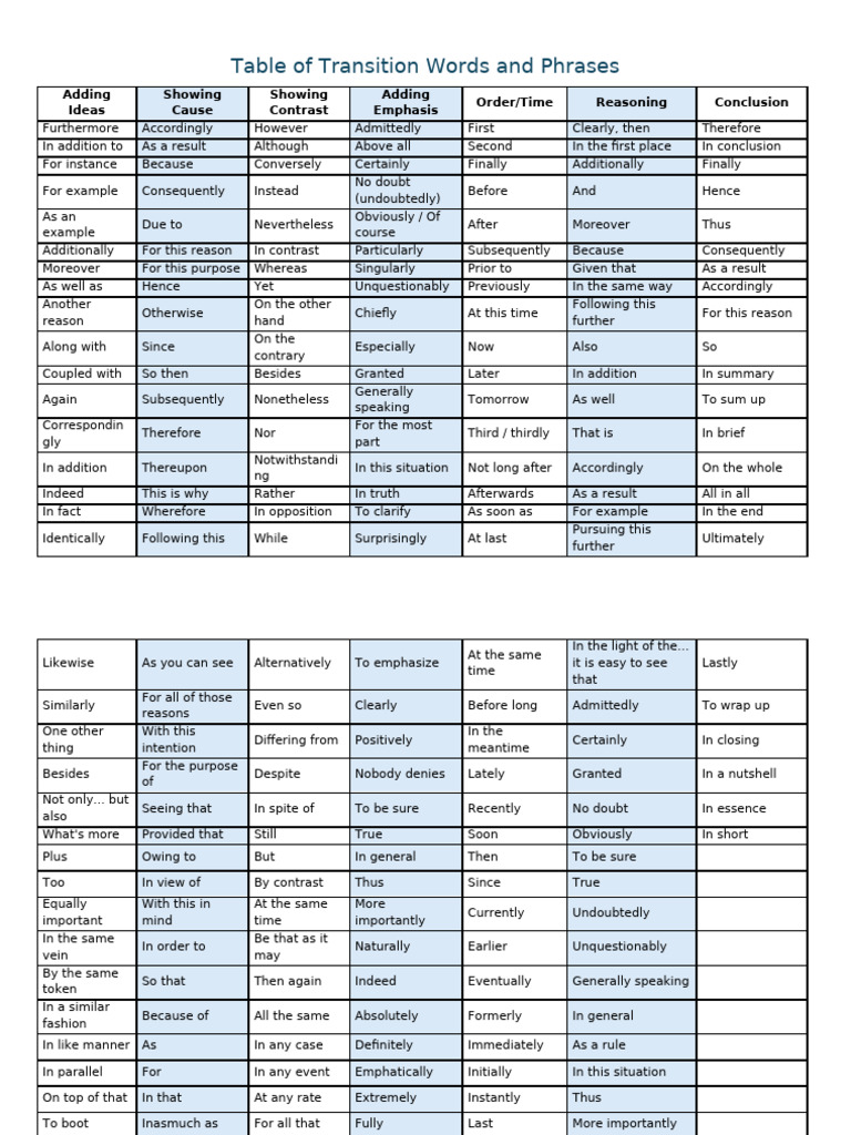 Transition Words for Reasoning | PDF | Truth | Reason