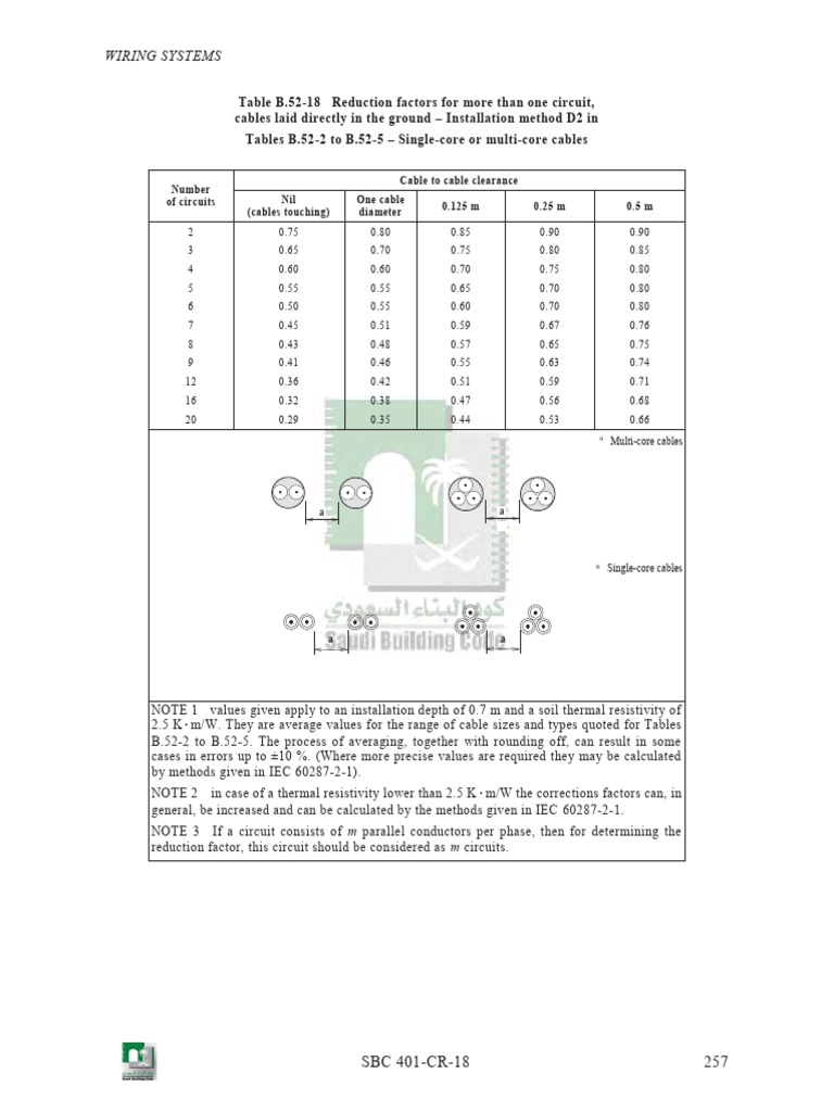 SBC Code 401 (B52-18) | PDF