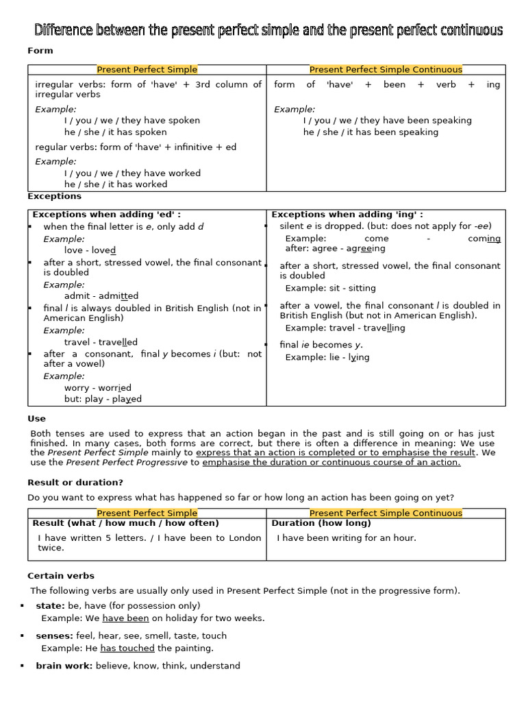 The Present Perfect Simple Versus The Present Perf 83294 | PDF ...
