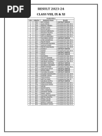 Class XI Second Promotion List | PDF