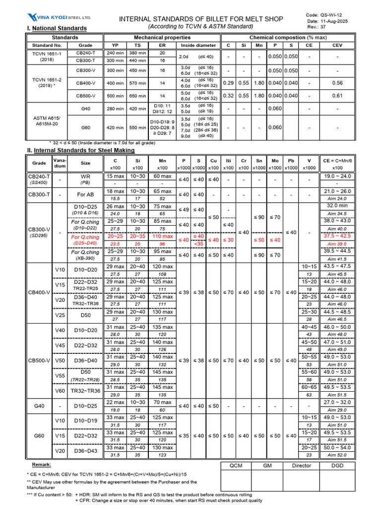Internal Steel Standards and Grades | PDF | Metals