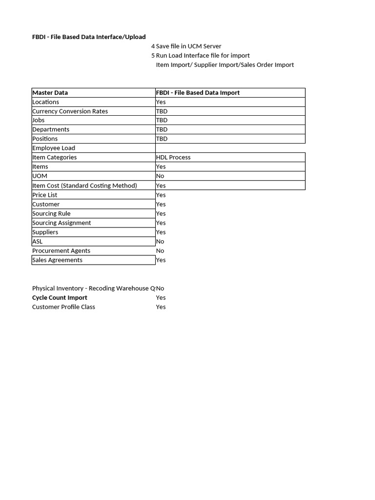 2024 SCM Setups Sheet.new | PDF | Procurement | Business