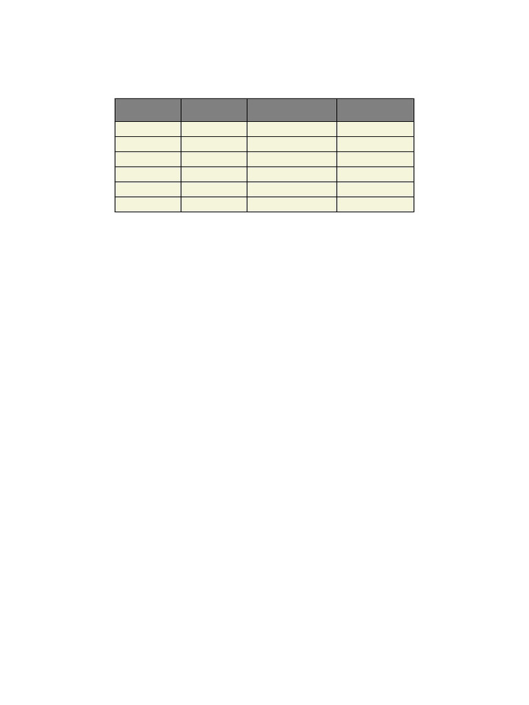 Capacitor Bank Current Calculation Table | PDF