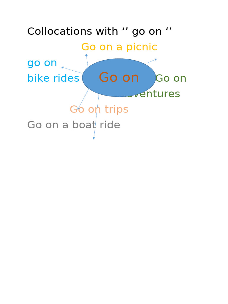 Collocations With Go On | PDF