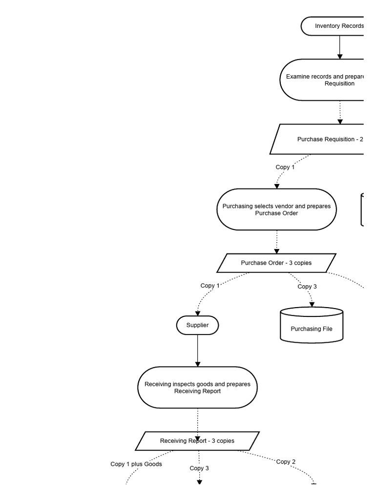 Untitled Diagram - Drawio | PDF