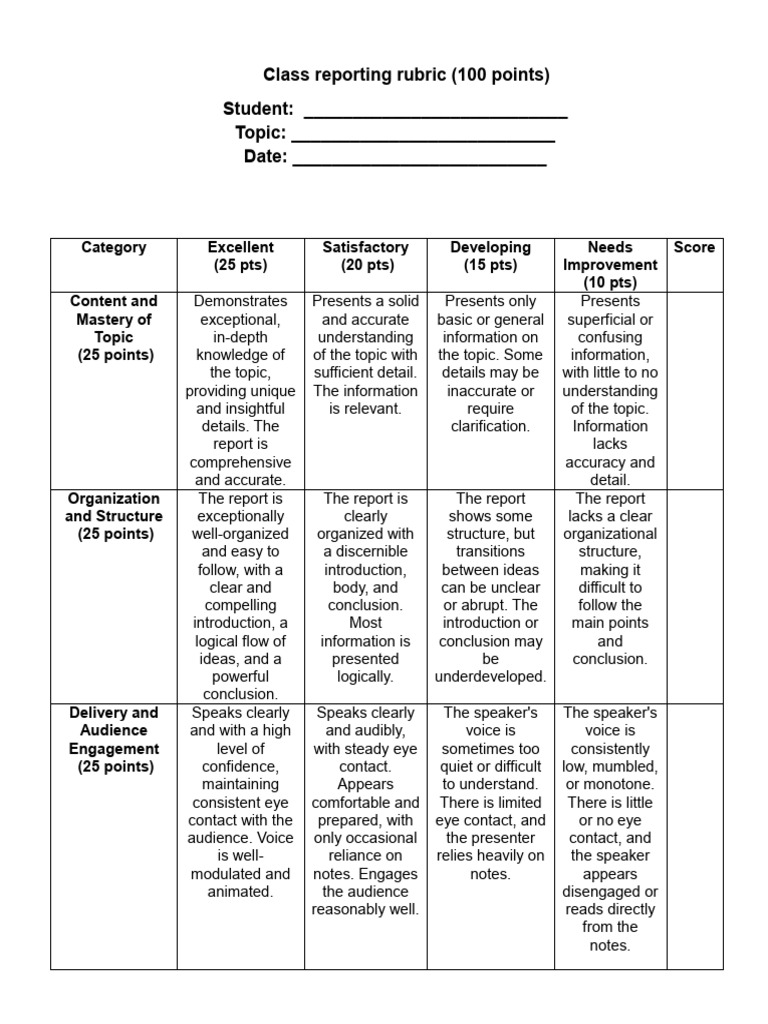 Class Reporting Rubric 1 | PDF | Human Communication | Cognition