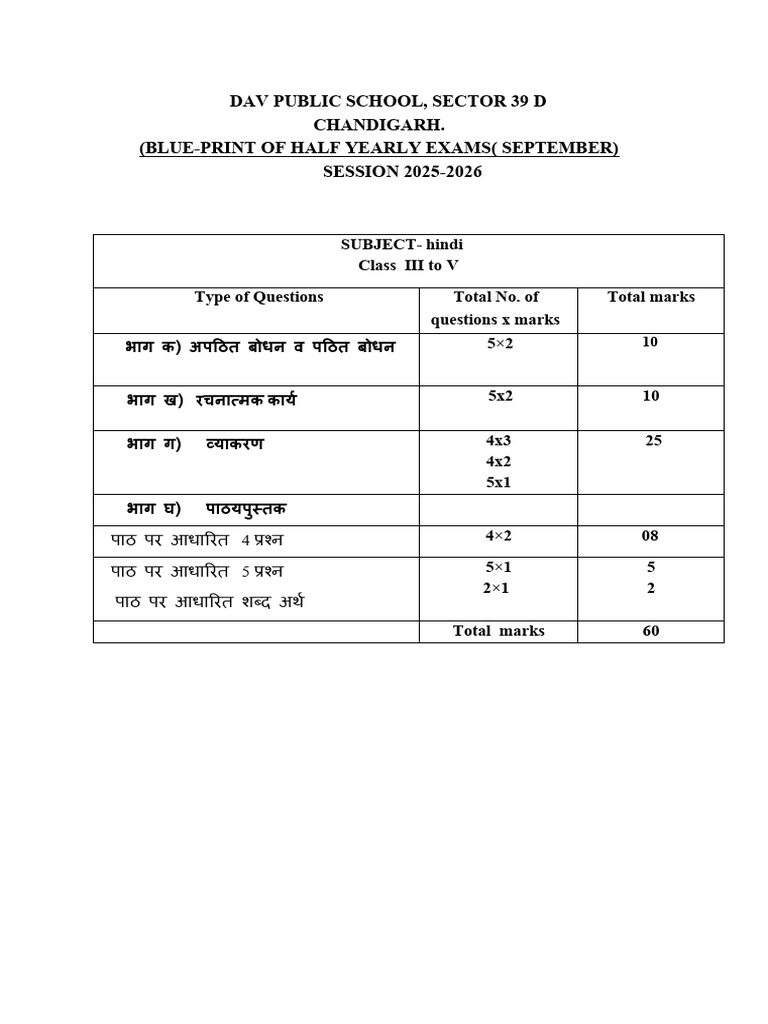 Blueprint Class 3rd To 5th | PDF