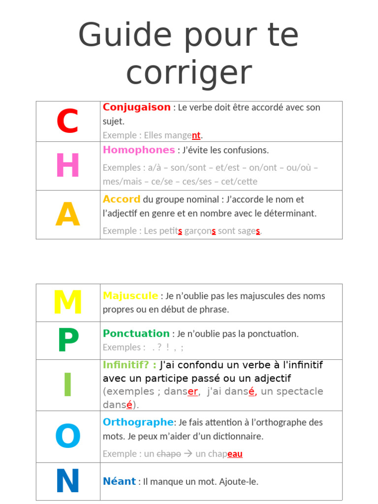 Guide de correction linguistique | PDF