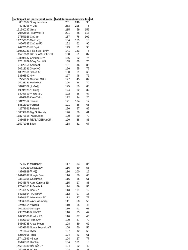 Rally Data Last Week | PDF
