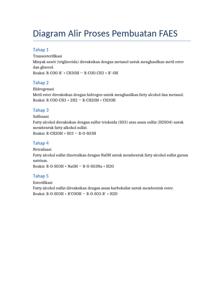 Proses Pembuatan FAES Langkah-demi-Langkah | PDF