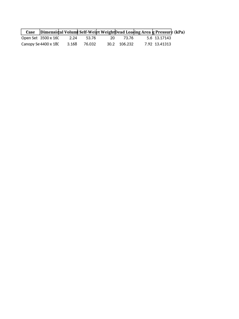 Genset Foundation Static Loads | PDF