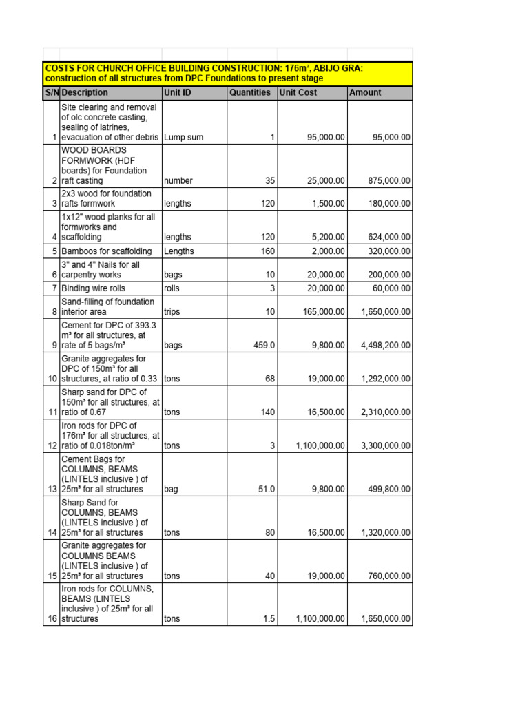 Church Building Construction Costs | PDF | Building | Building Engineering
