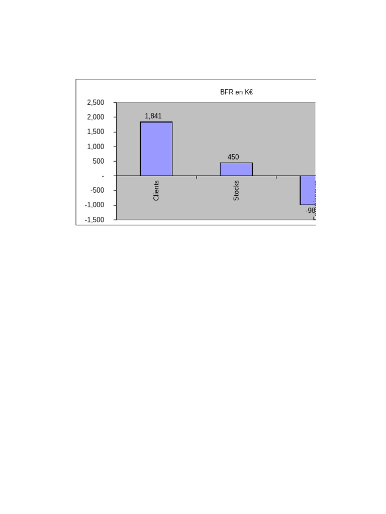 Calcul Du BFR Normatif | PDF