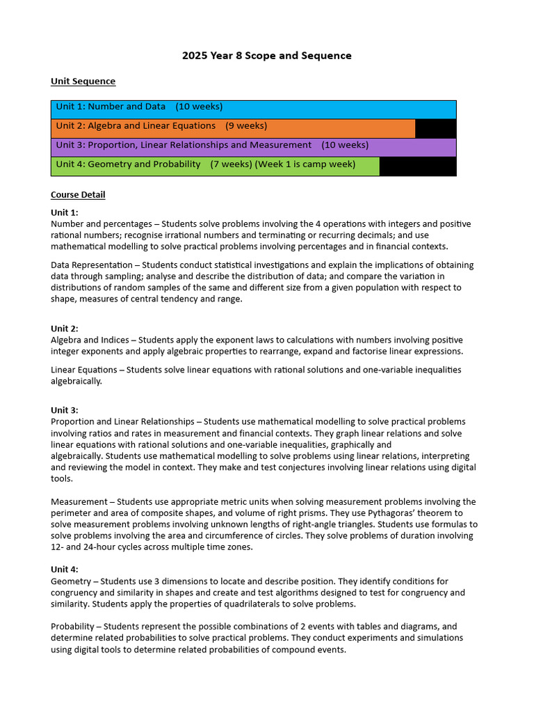 Year 8 Math Curriculum Overview | PDF | Algebra | Numbers