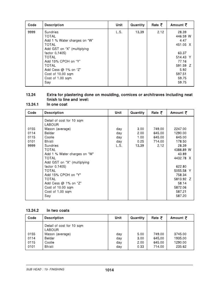 Extra For Plastering Done On Moulding | PDF