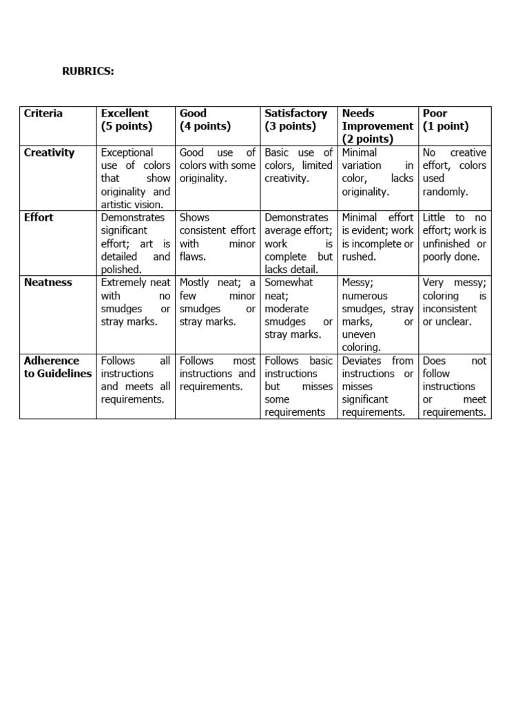 Rubrics For Mandala Art | PDF