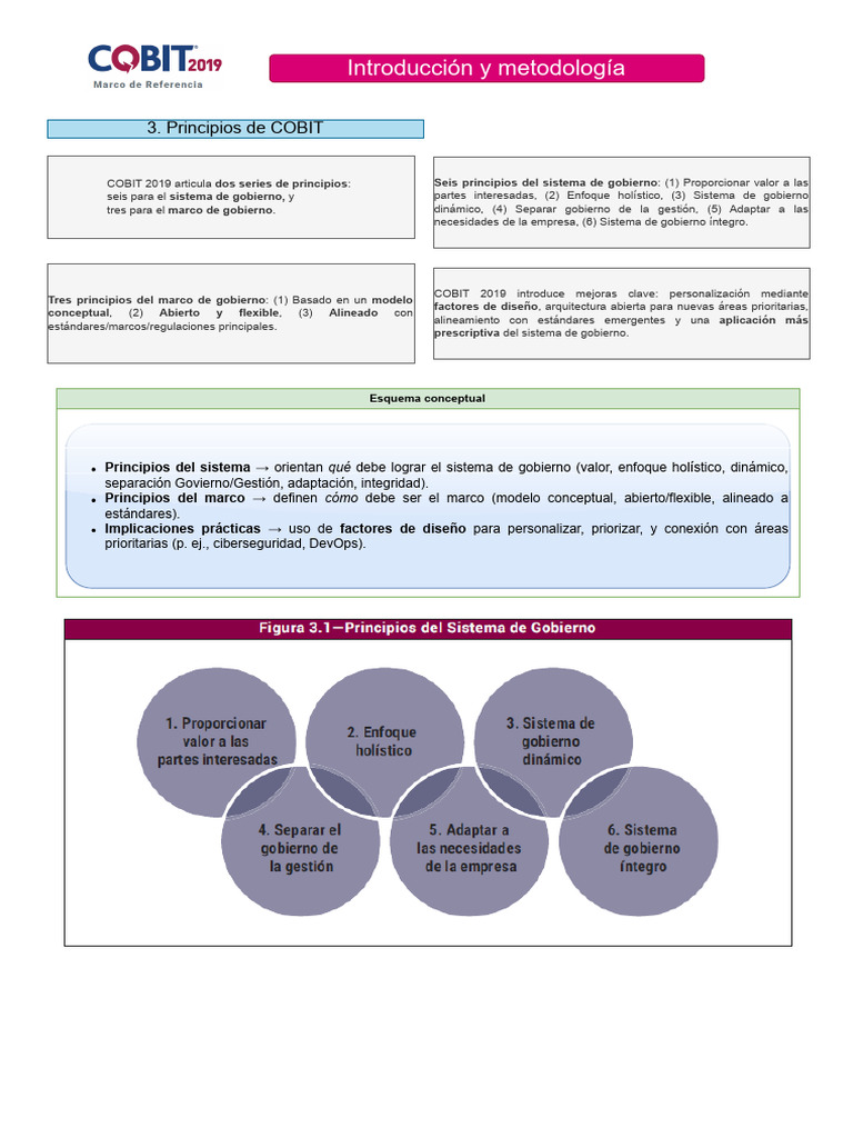 Fundamentos Cobit 2019-Unid 3.drawio | PDF