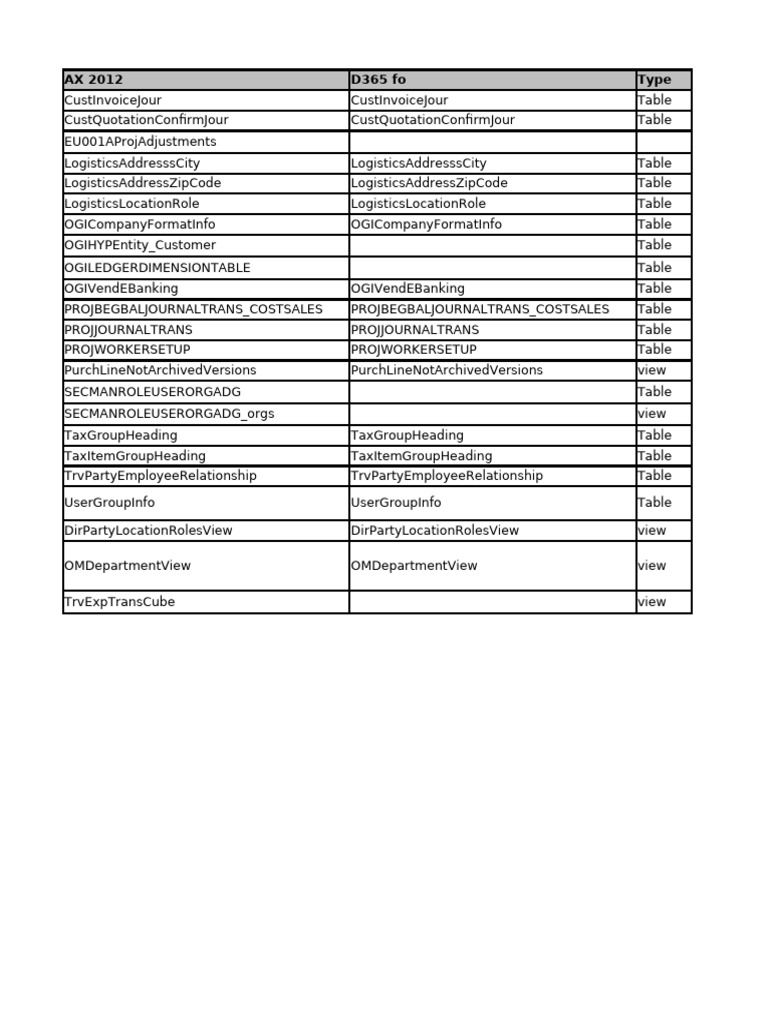 Objects List | PDF