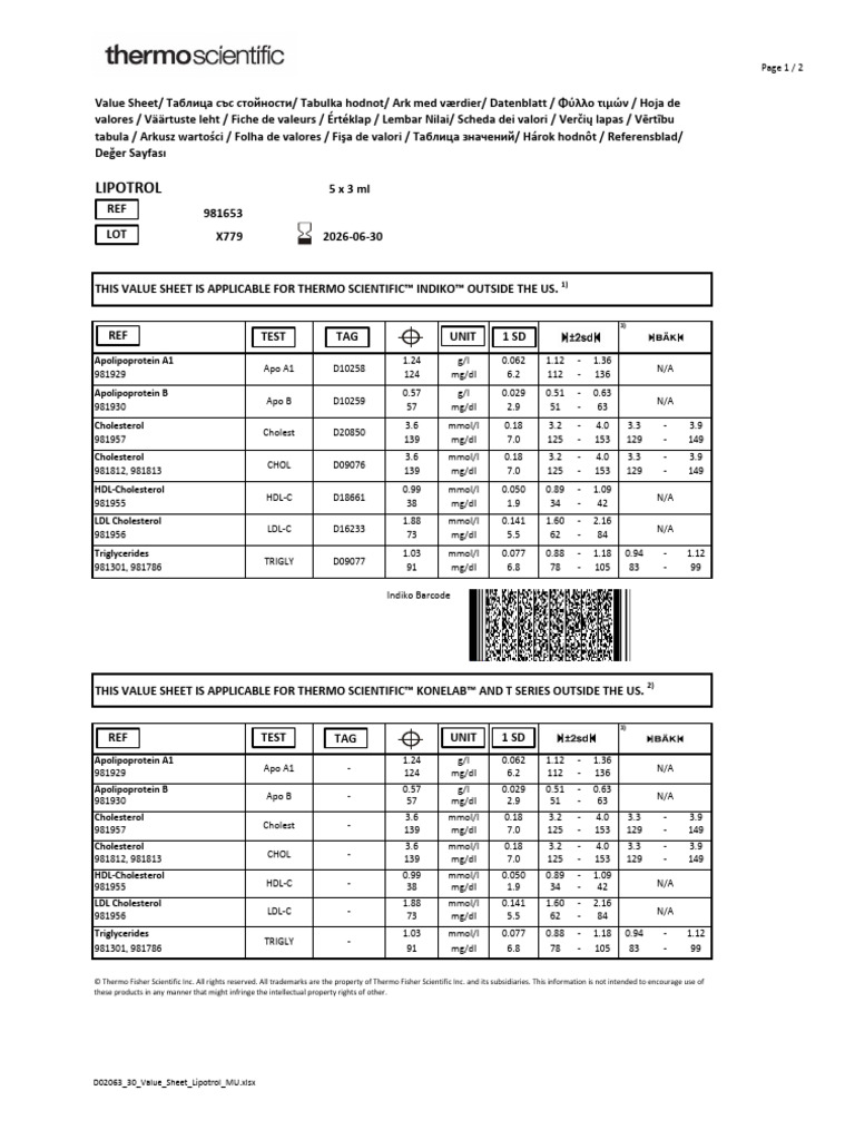 Lipotrol Value Sheet Overview | PDF | High Density Lipoprotein ...