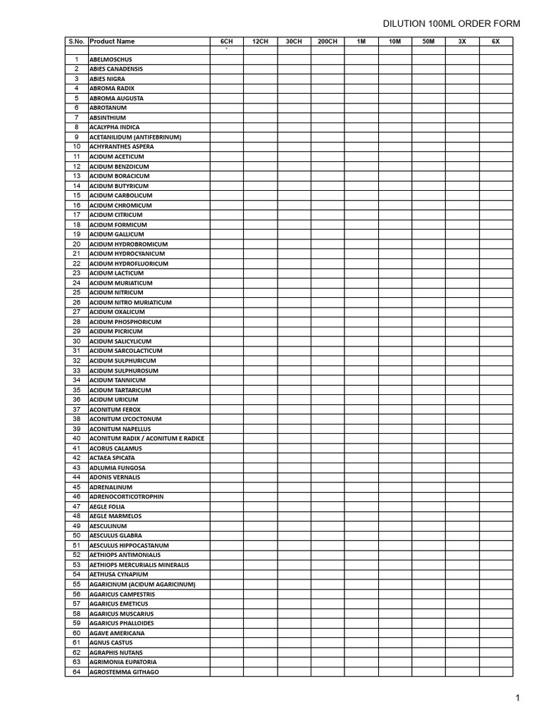 Dilution 100ml Order Form - Google Sheets | PDF | Medicinal Herbs And Fungi | Medicinal Plants