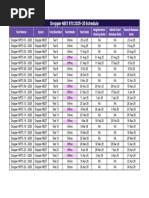 RTS Schedule 2025-26 | PDF | Academia | Data Collection