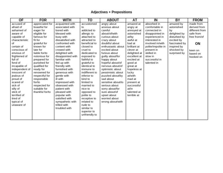 Adjectives Plus Prepositions | PDF