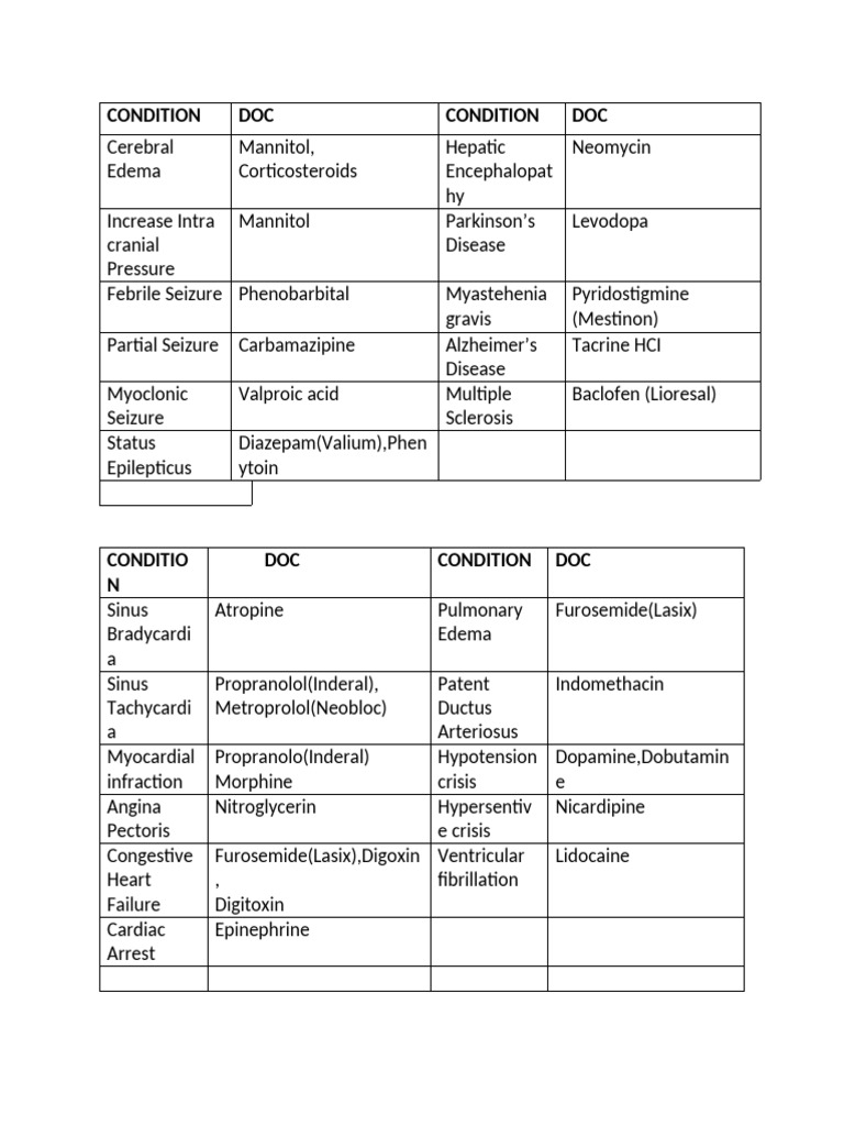 Drug of Choice | PDF