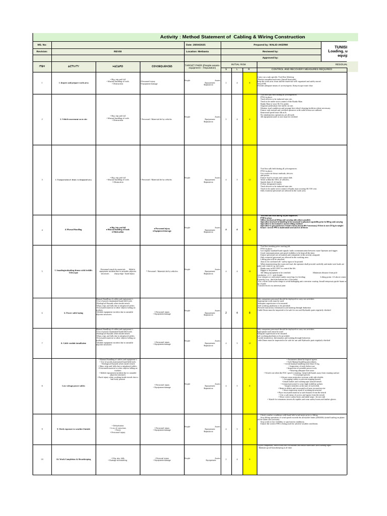 Risk Assessment for Solar Cabling Work | PDF | Crane (Machine) | Truck ...