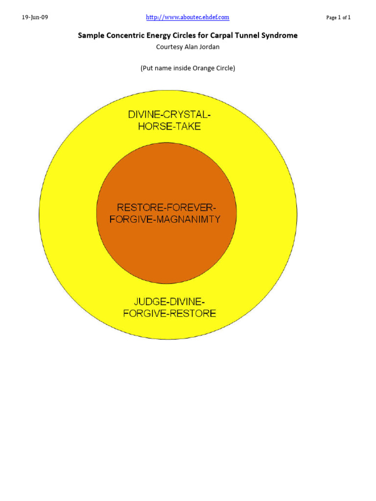 Carpal Tunnel Syndrome Energy Circles | PDF
