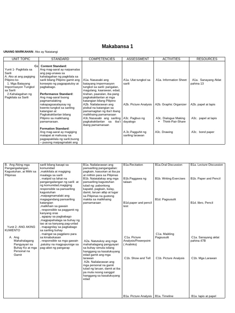 853506494-A-Curriculum-Map-Grade-1-MAKABANSA | PDF