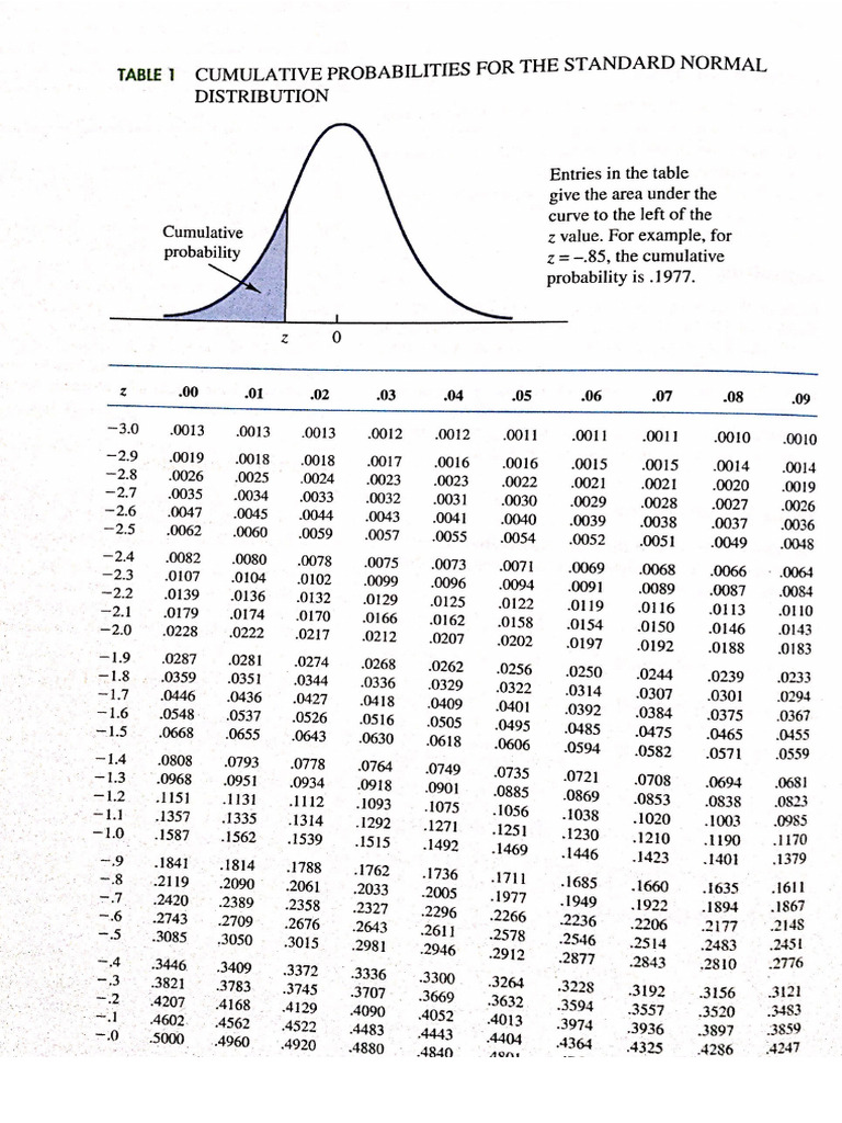 Tabel Distribusi Normal | PDF
