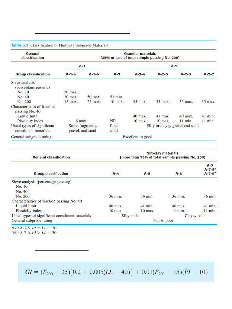 Soil Classification | PDF