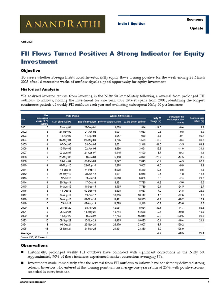 FII Flows Positive: Equity Investment Insight | PDF | Institutional ...
