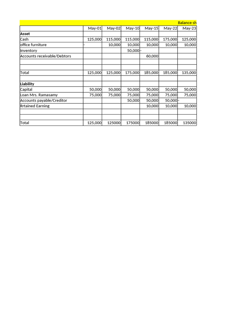 Yellow Company - Red Company Assignment | PDF | Balance Sheet | Revenue
