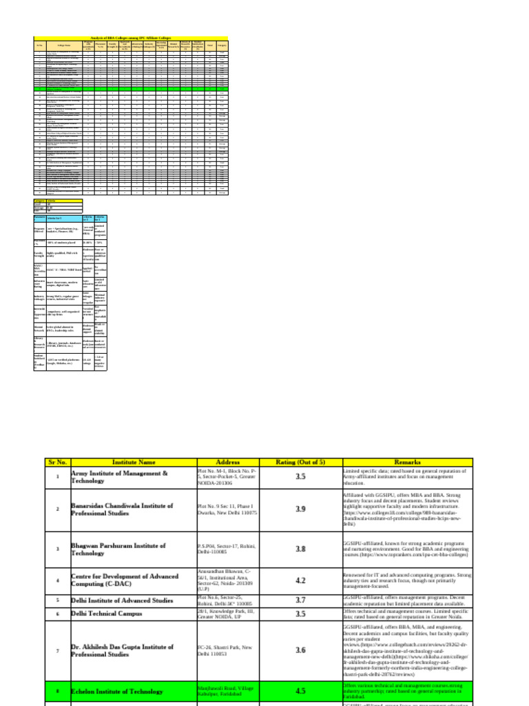Analysis of Programs - GGSIPU BBA | PDF | Business