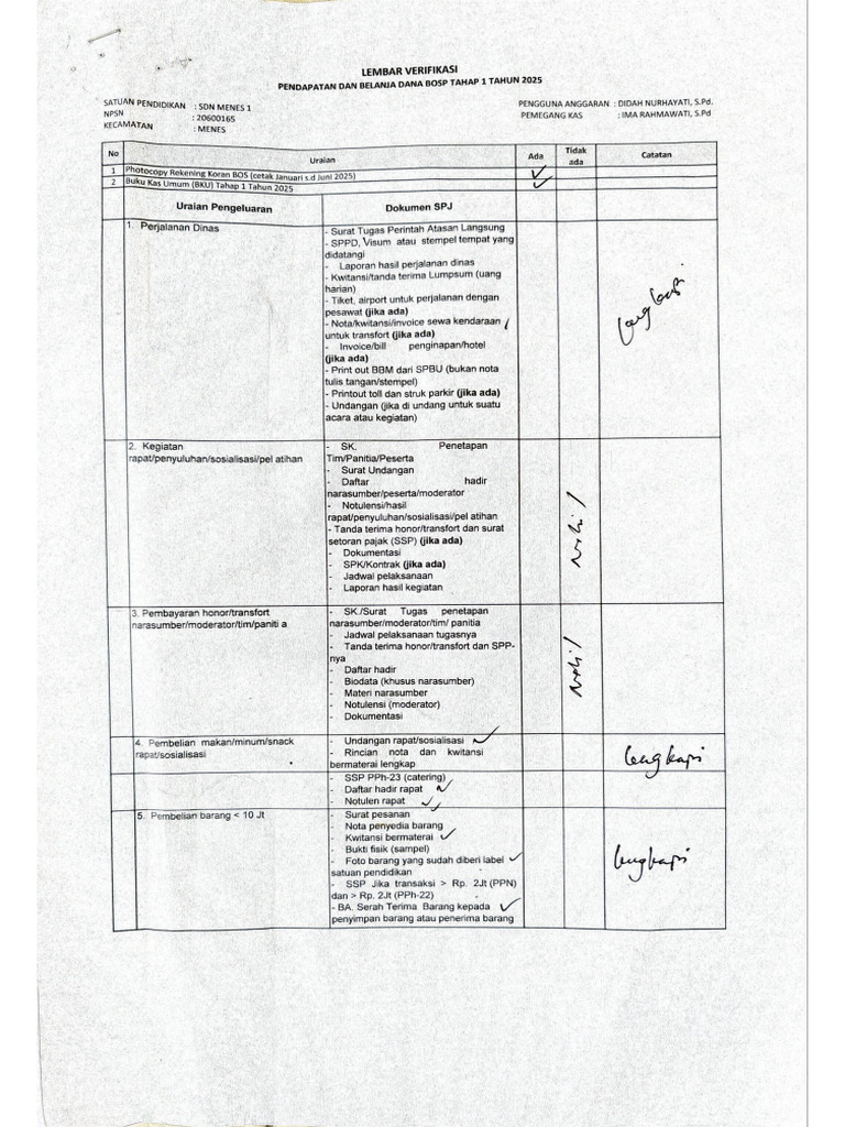 Revisi Bosp Tahap 1 SDN Menes 1 2025 | PDF
